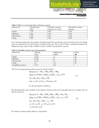 Application of Linear Programming to Profit Maximization (A Case Study ...