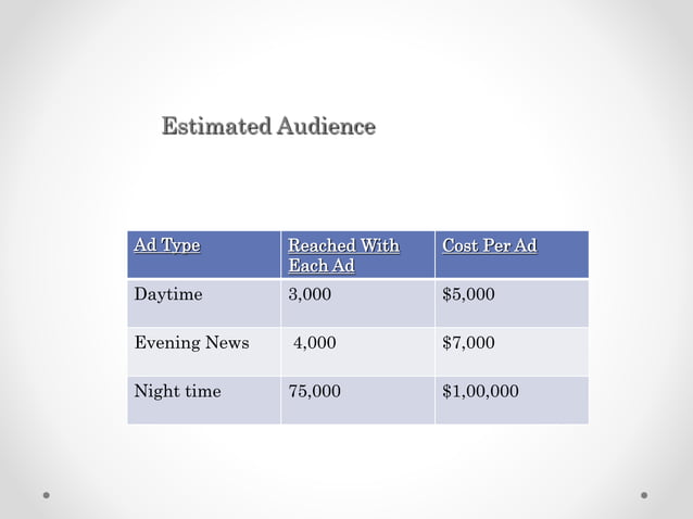 Application of lpp in marketing | PPTX | Marketing and Advertising ...