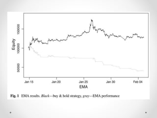 Application of machine learning algorithms for Bitcoin Automated Trading. | PPT