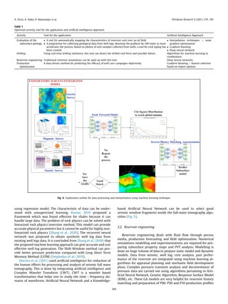 Application of machine learning and artificial intelligence in oil and.pdf