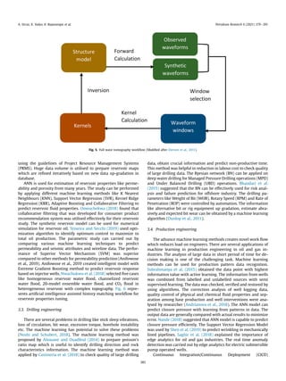 Application of machine learning and artificial intelligence in oil and.pdf