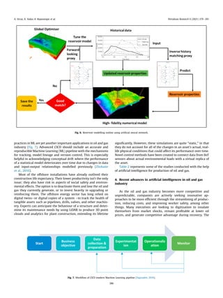 Application of machine learning and artificial intelligence in oil and.pdf