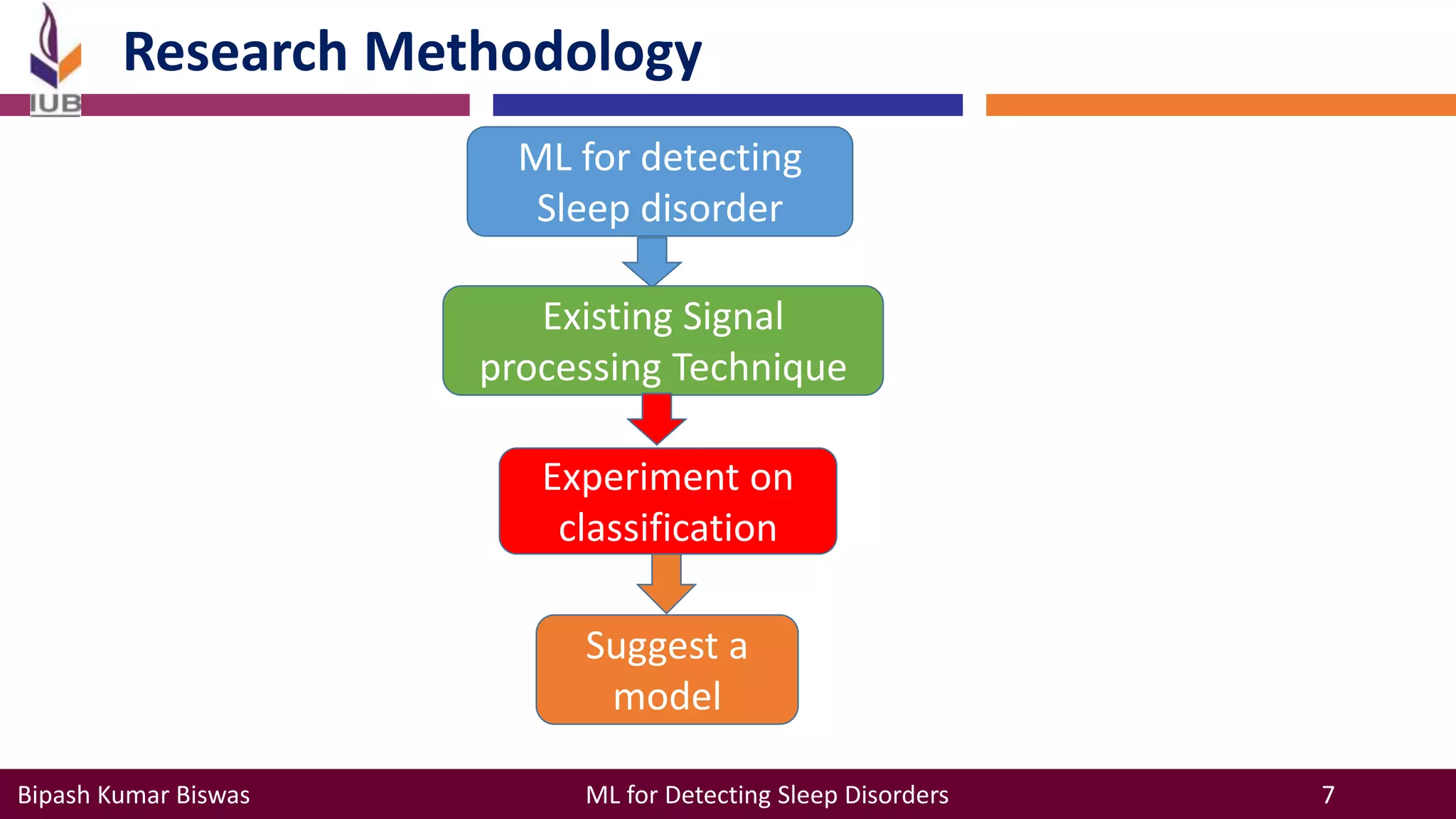 EEE400 1st Trimester Progress Presentation on Sleep Disorder ...