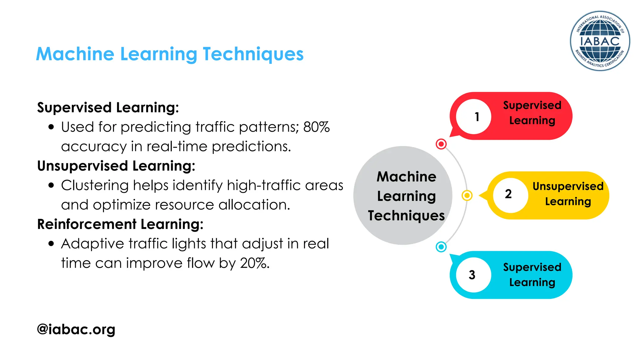 Application of Machine Learning for Smart Cities | PDF