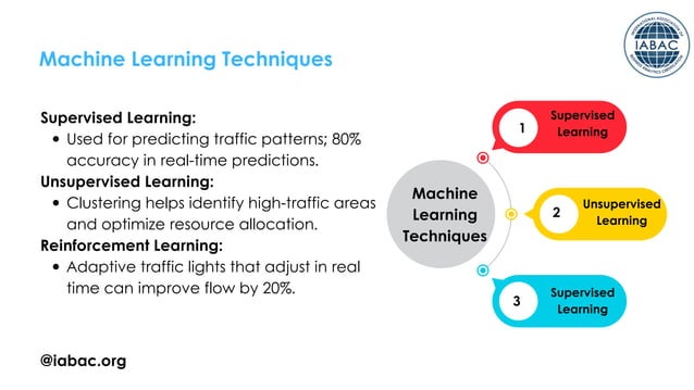 Application of Machine Learning for Smart Cities | PDF