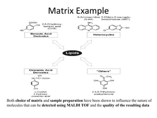 Application of maldi msi in lipid | PPT