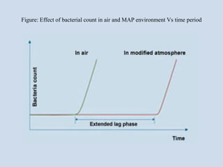 Application of map and cap in food products | PPTX