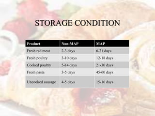 Application of map and cap in food products | PPTX