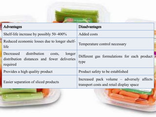 Application of map and cap in food products | PPTX