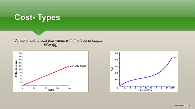 Application of marketing math | PPTX