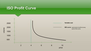 Application of marketing math | PPTX