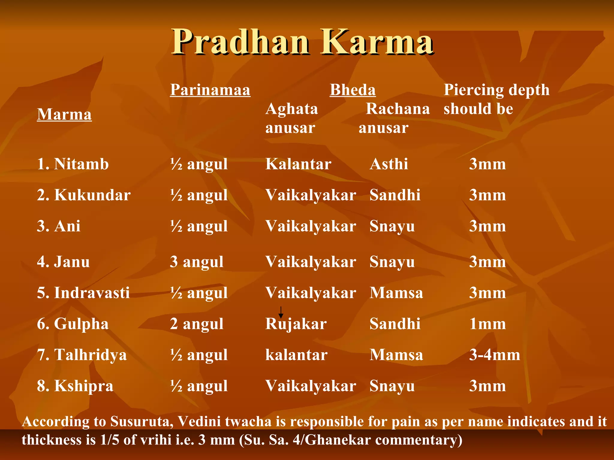 Application of marma in chikitsa aruna katoch | PPT