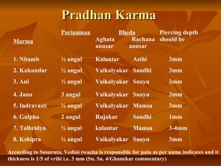 Application of marma in chikitsa aruna katoch | PPT