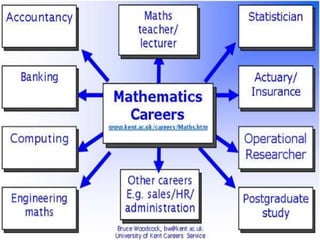 Application of mathematics | PPTX