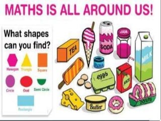 Application of mathematics | PPTX