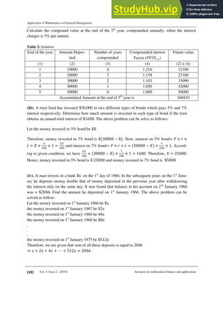 Application of Mathematics in Financial Management.pdf