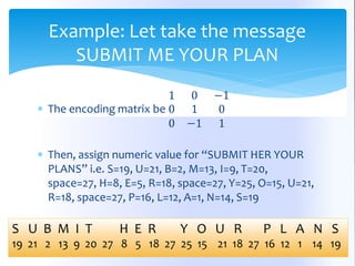 Application of matrices in Daily life | PPTX