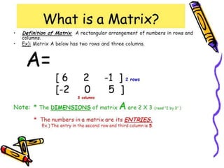 Application of matrices in Daily life | PPTX