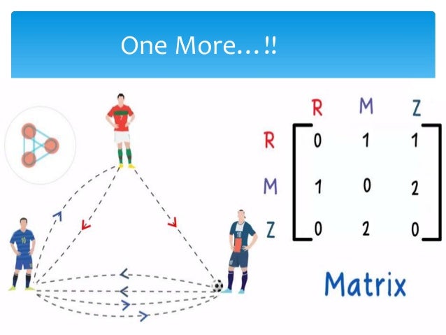 Application of matrices in Daily life