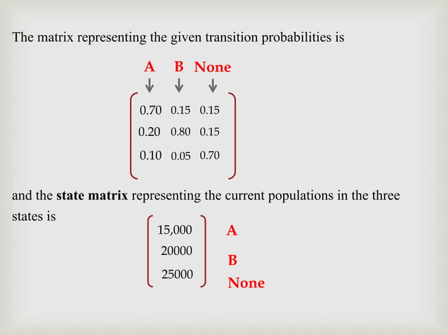 Application of matrix in business | PPTX | Physics | Science