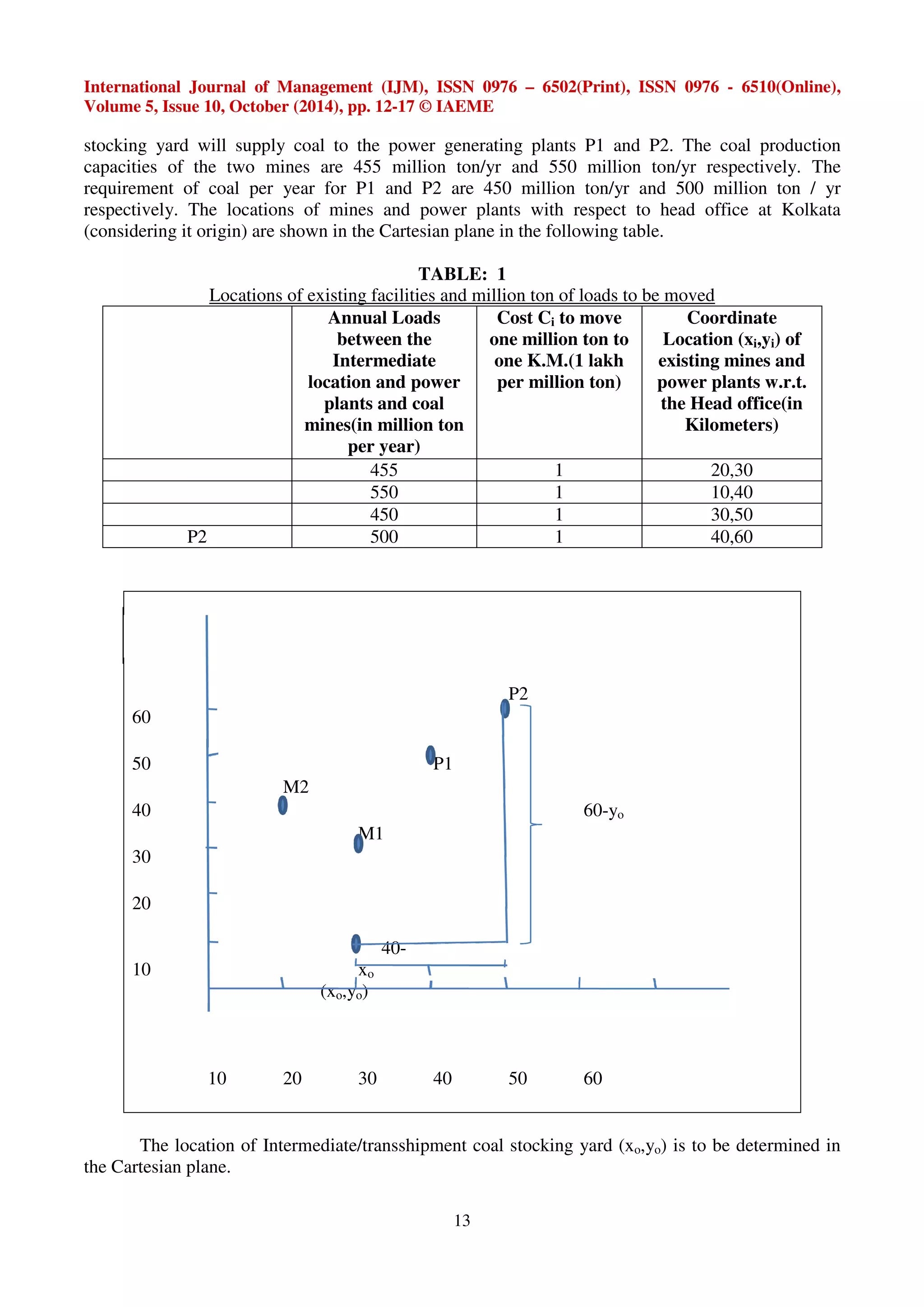 Application of median model and goal programming models for selection of transshipment location ...