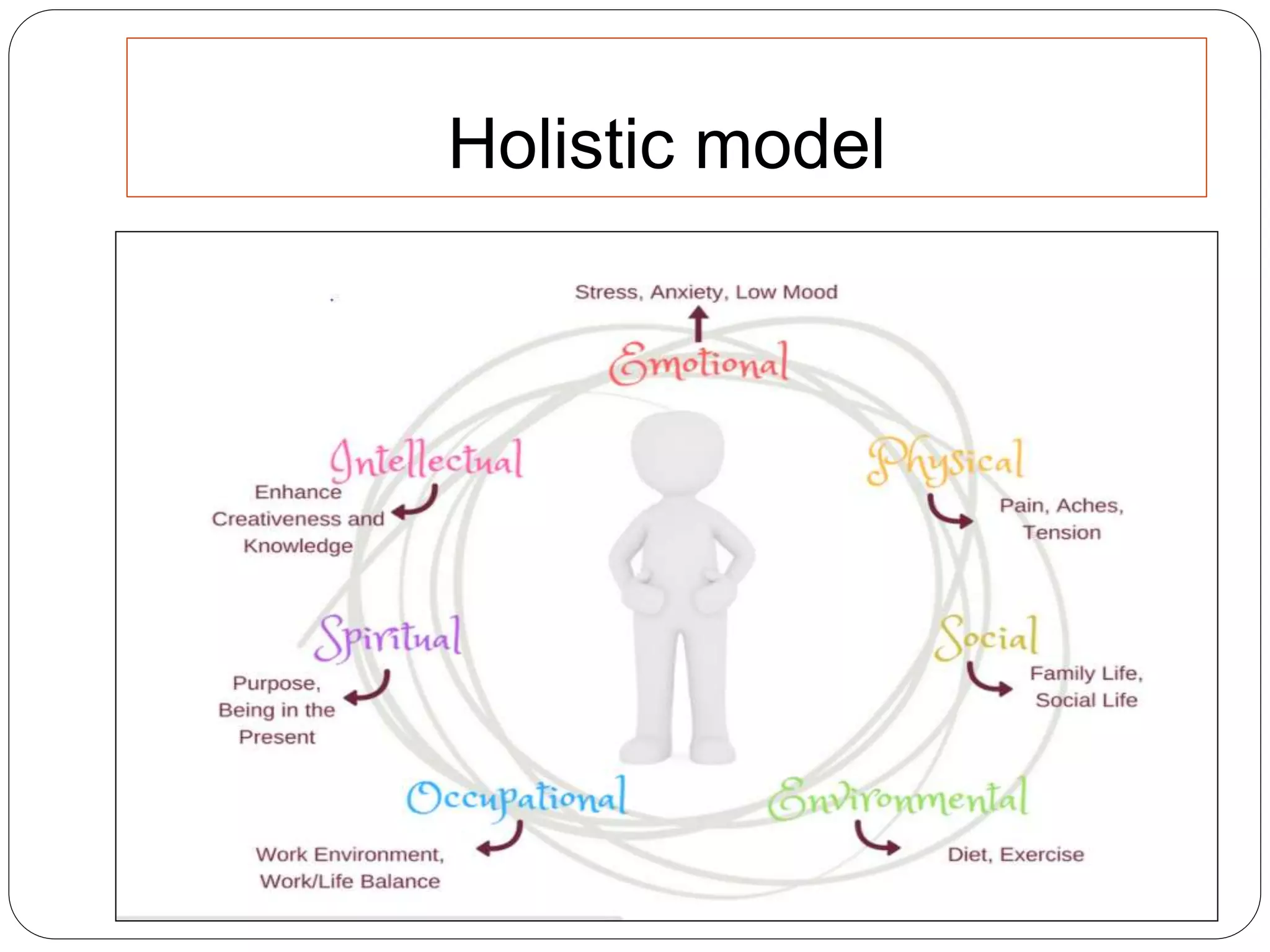 Application of medical, spiritual and holistic model in public health ...