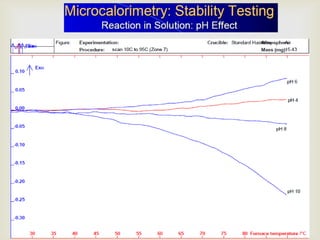 Application of microcalorimeter in stability study | PPTX | Chemistry ...