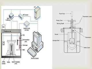 Application of microcalorimeter in stability study | PPTX | Chemistry ...