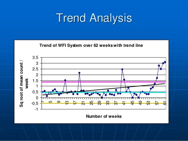 Application of microbiological data