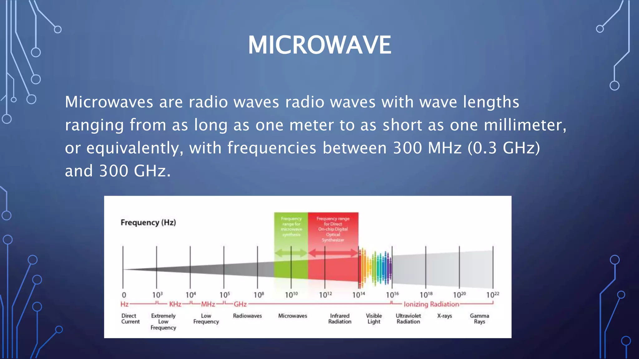 Presentation on Applications of microwave | PPTX
