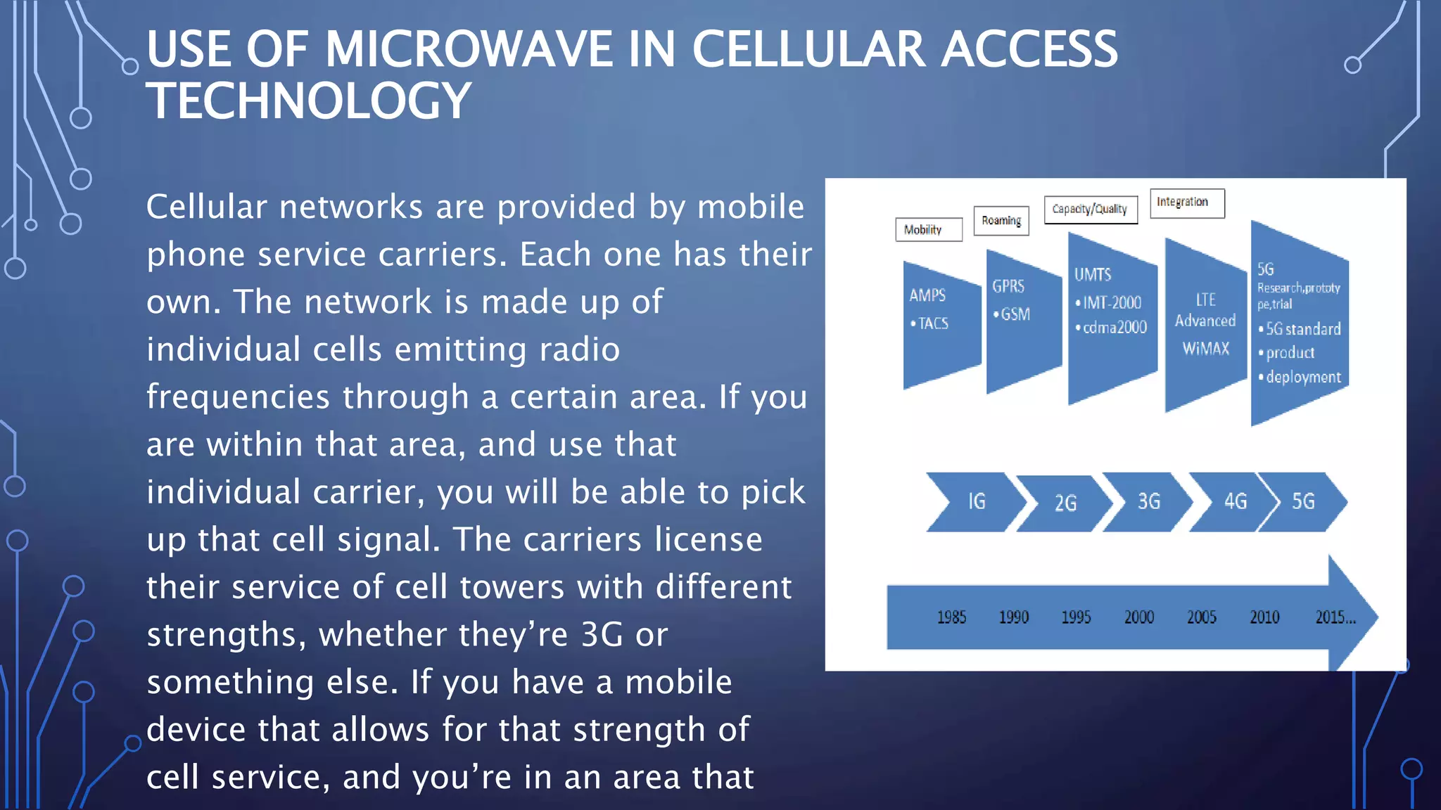 Presentation on Applications of microwave | PPTX