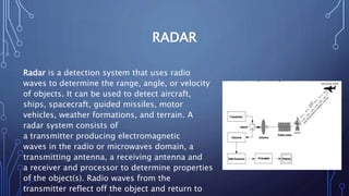 Presentation on Applications of microwave | PPTX