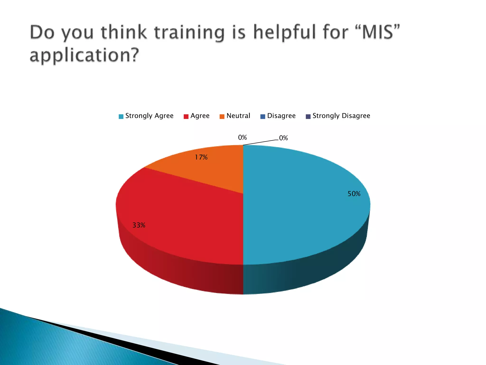 Application of mis in banking sectors of bangladesh problem & prospect ...
