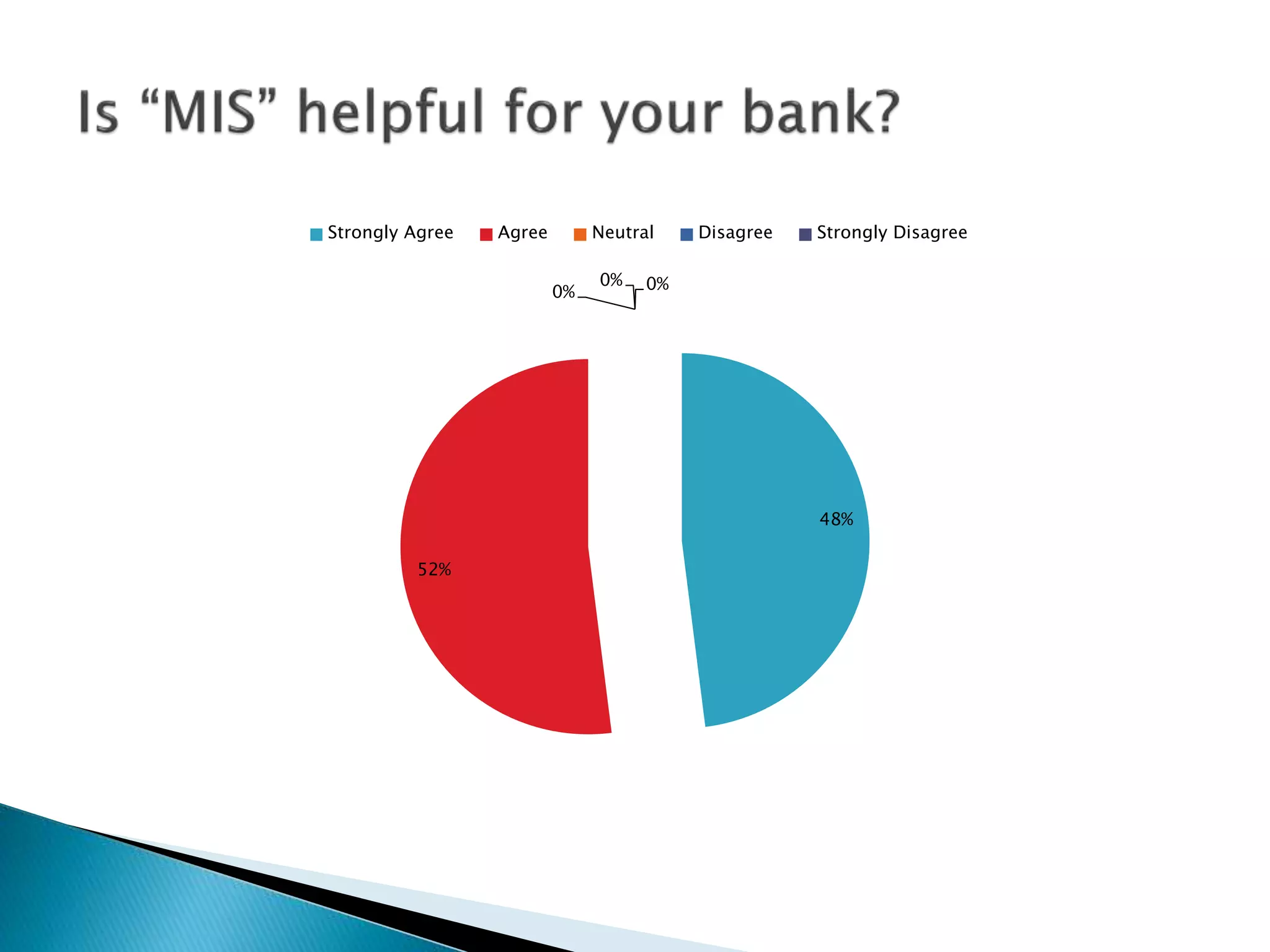 Application of mis in banking sectors of bangladesh problem & prospect ...
