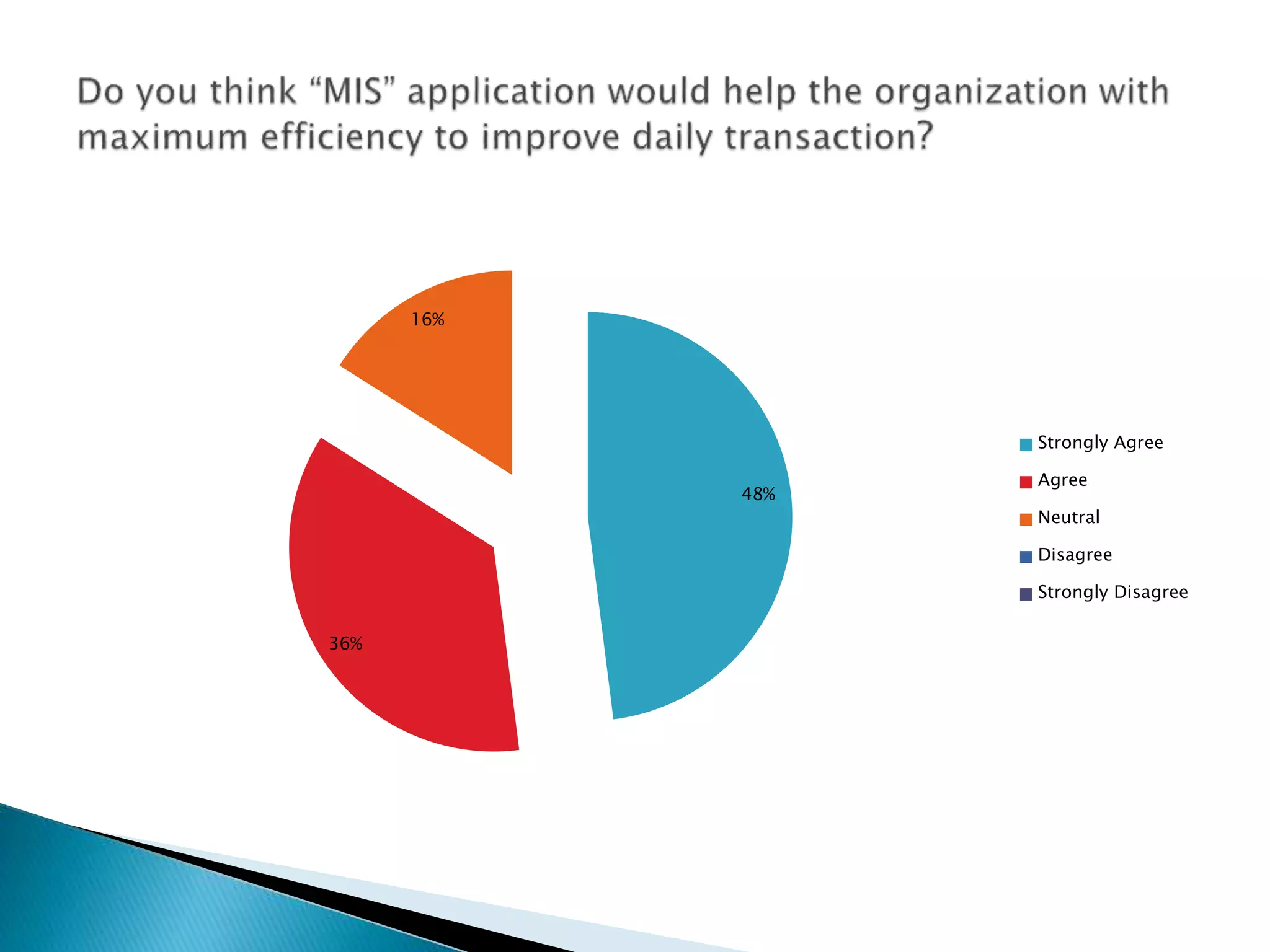 Application of mis in banking sectors of bangladesh problem & prospect ...