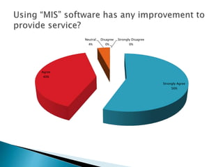 Application of mis in banking sectors of bangladesh problem & prospect ...