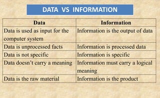 Application of mis in textile industry | PPTX