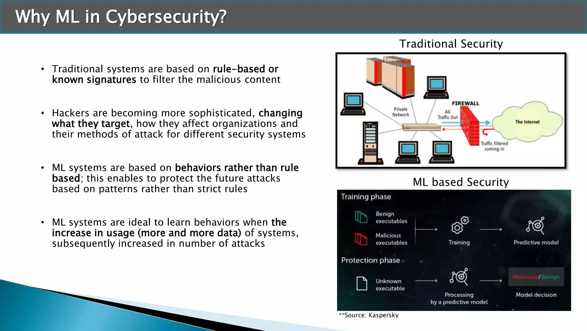 Application of Machine Learning in Cybersecurity | PPTX