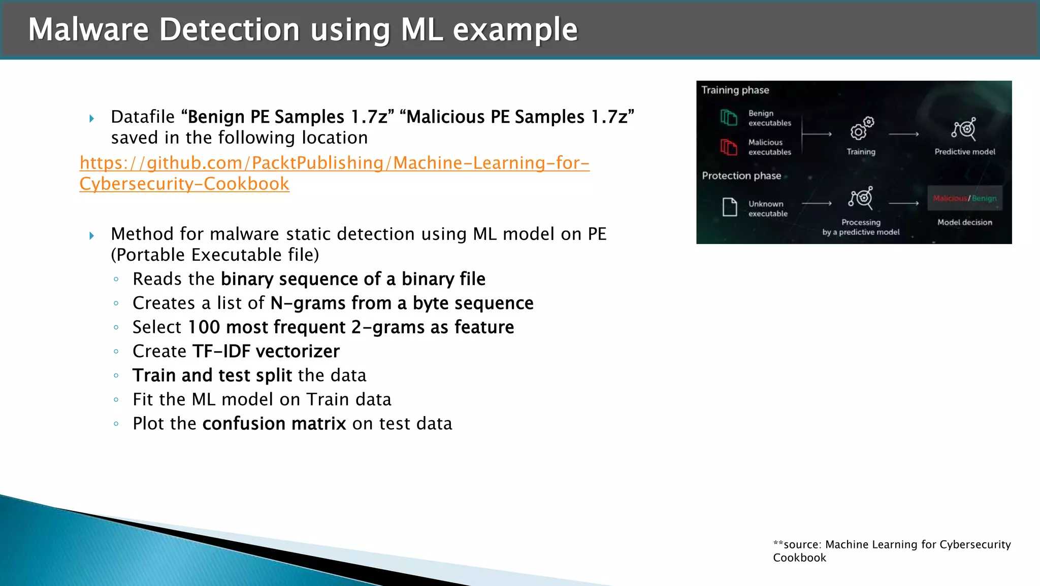 Application of Machine Learning in Cybersecurity | PPTX
