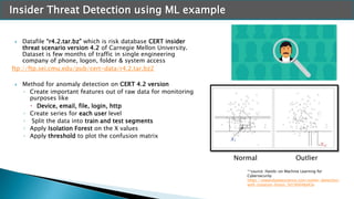 Application of Machine Learning in Cybersecurity | PPTX