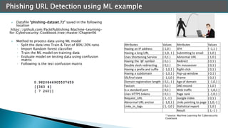 Application of Machine Learning in Cybersecurity | PPTX