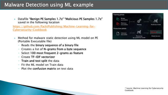 Application of Machine Learning in Cybersecurity | PPTX