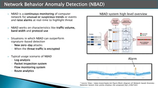 Application of Machine Learning in Cybersecurity | PPTX