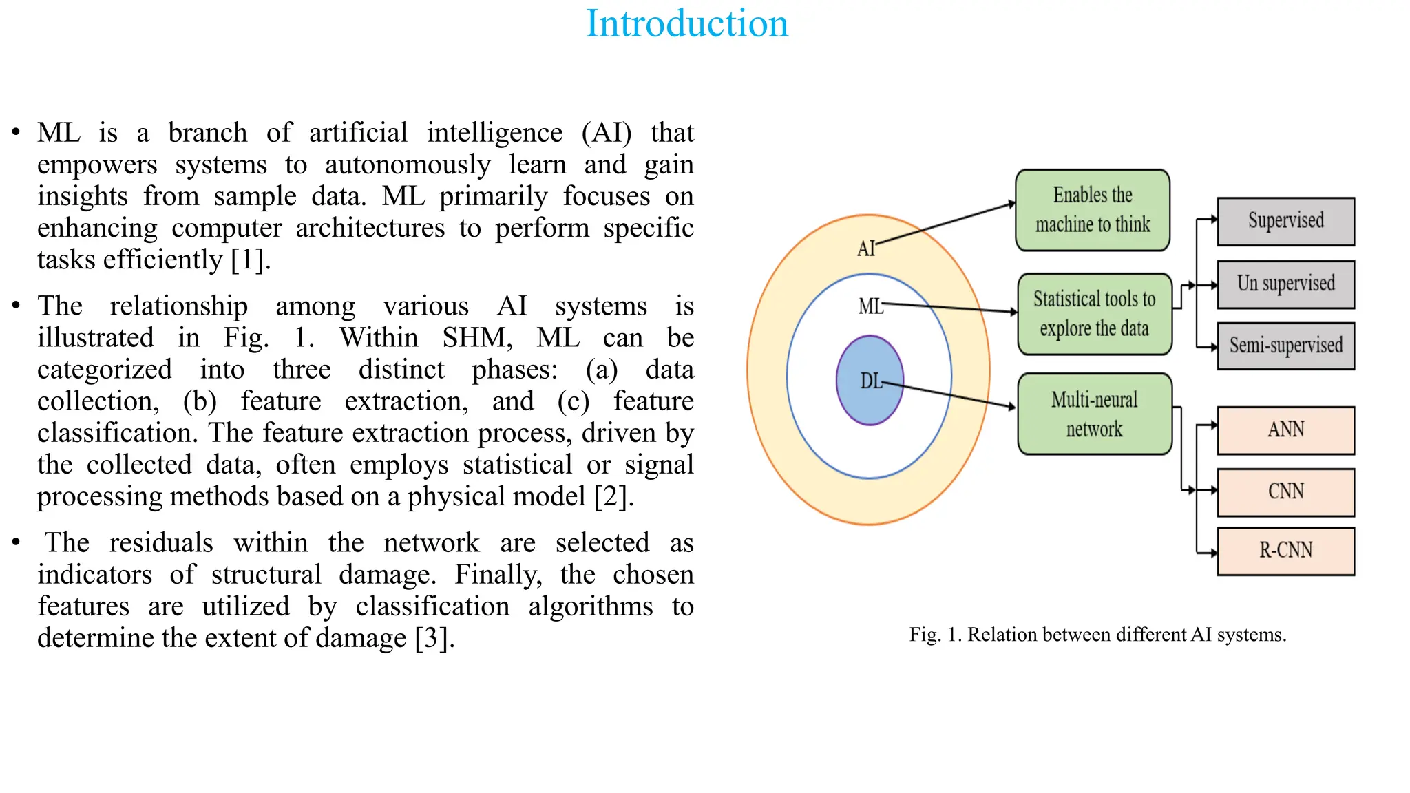 Application of Machine Learning in Structural Health Monitoring | PDF