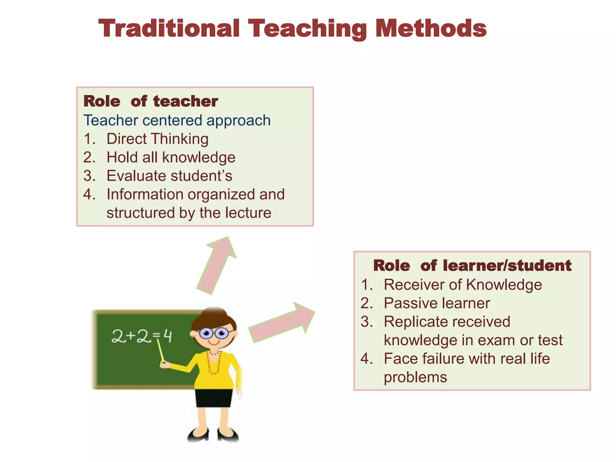 Application of modern teaching methods in nursing education | PDF