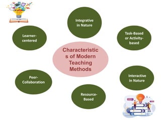 Application of modern teaching methods in nursing education | PDF