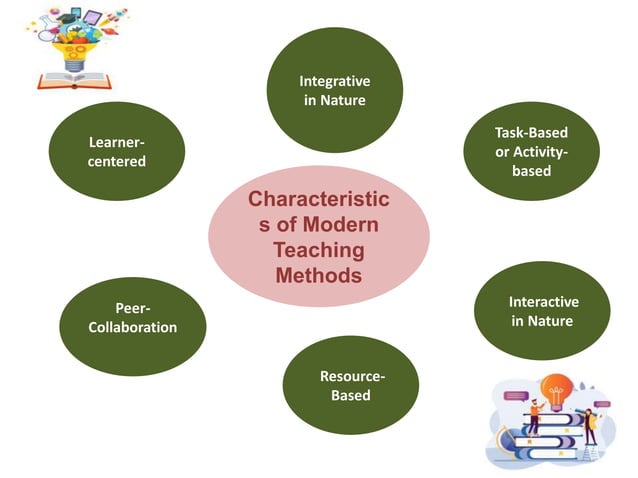 Application of modern teaching methods in nursing education | PDF