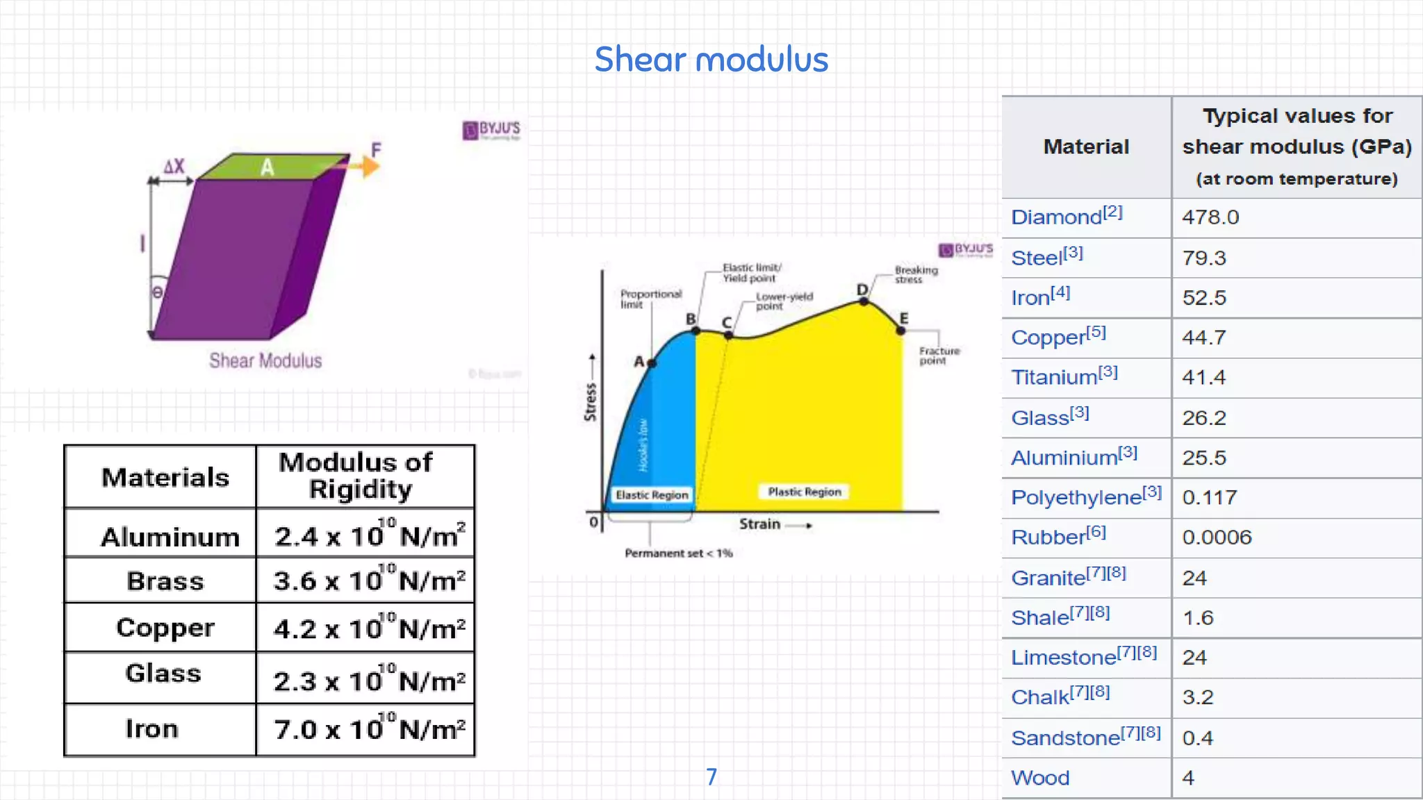 Application of Modulus of Elasticity.pptx