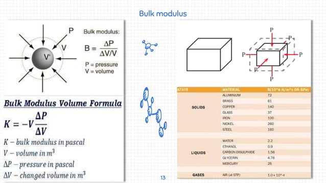 Application of Modulus of Elasticity.pptx