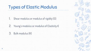 Application of Modulus of Elasticity.pptx